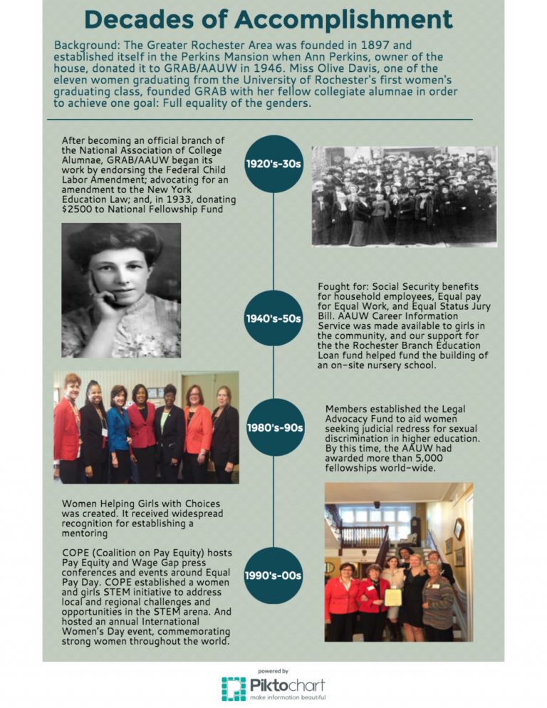 About | AAUW Greater Rochester Area (NY)